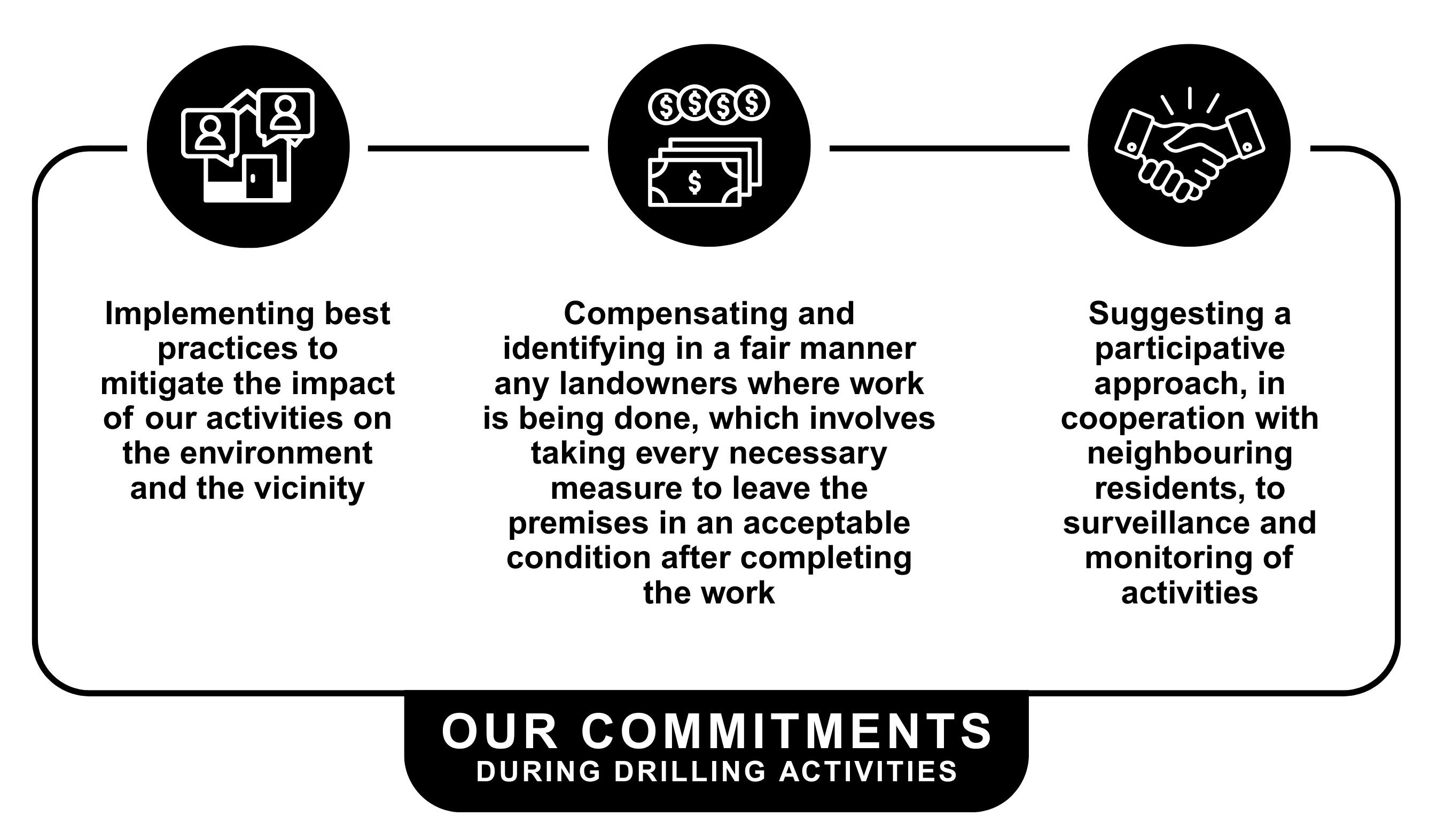 Exploration Program | Wasamac Consultations